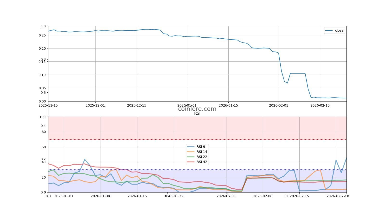 Fellaz RSI indicator