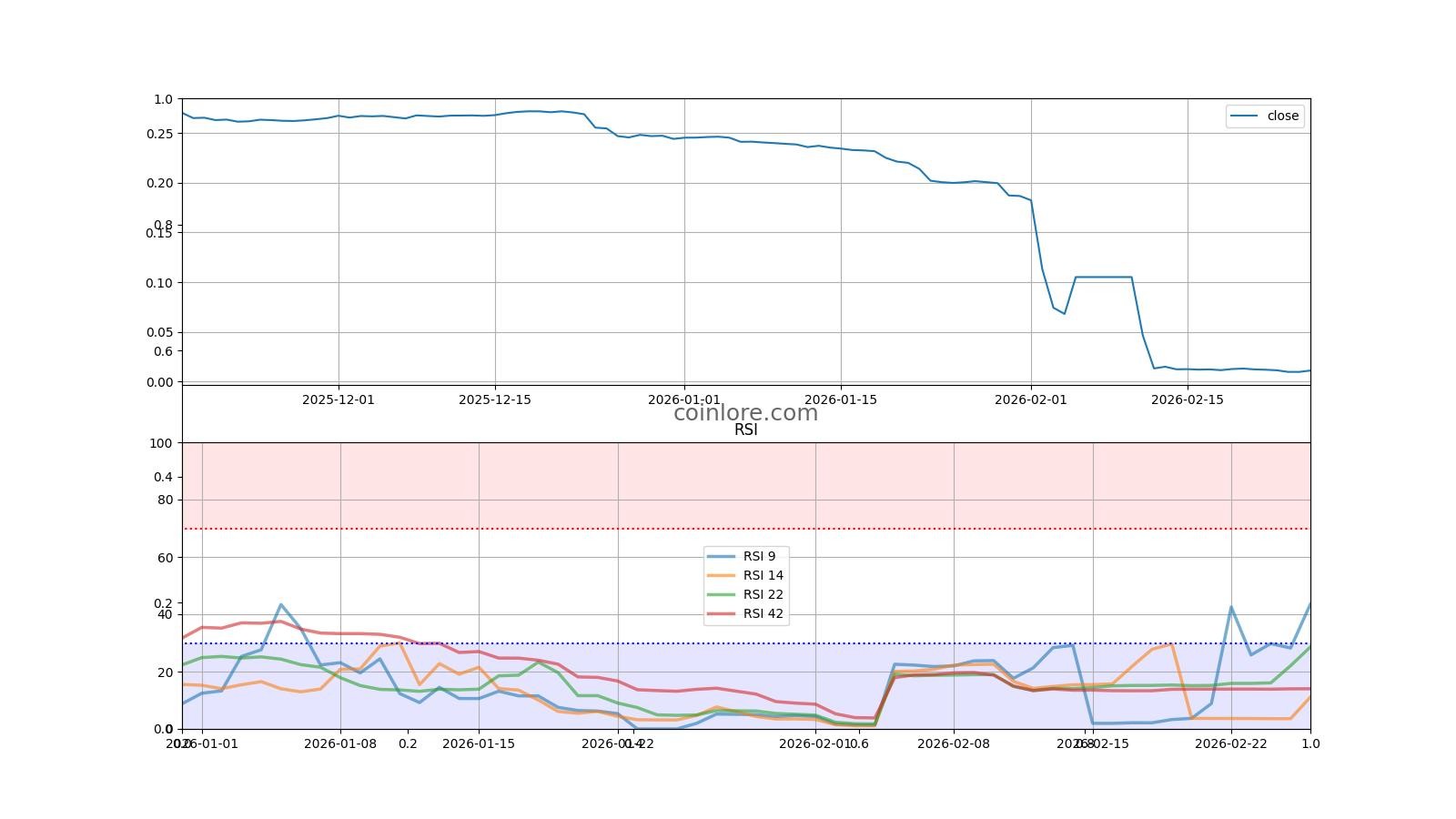 Fellaz RSI indicator