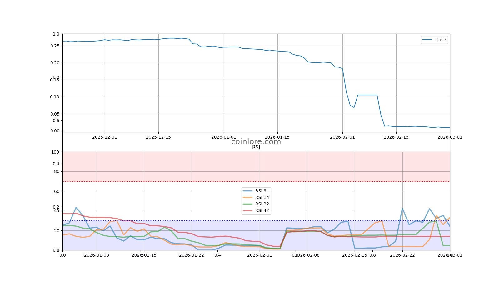 Fellaz RSI indicator