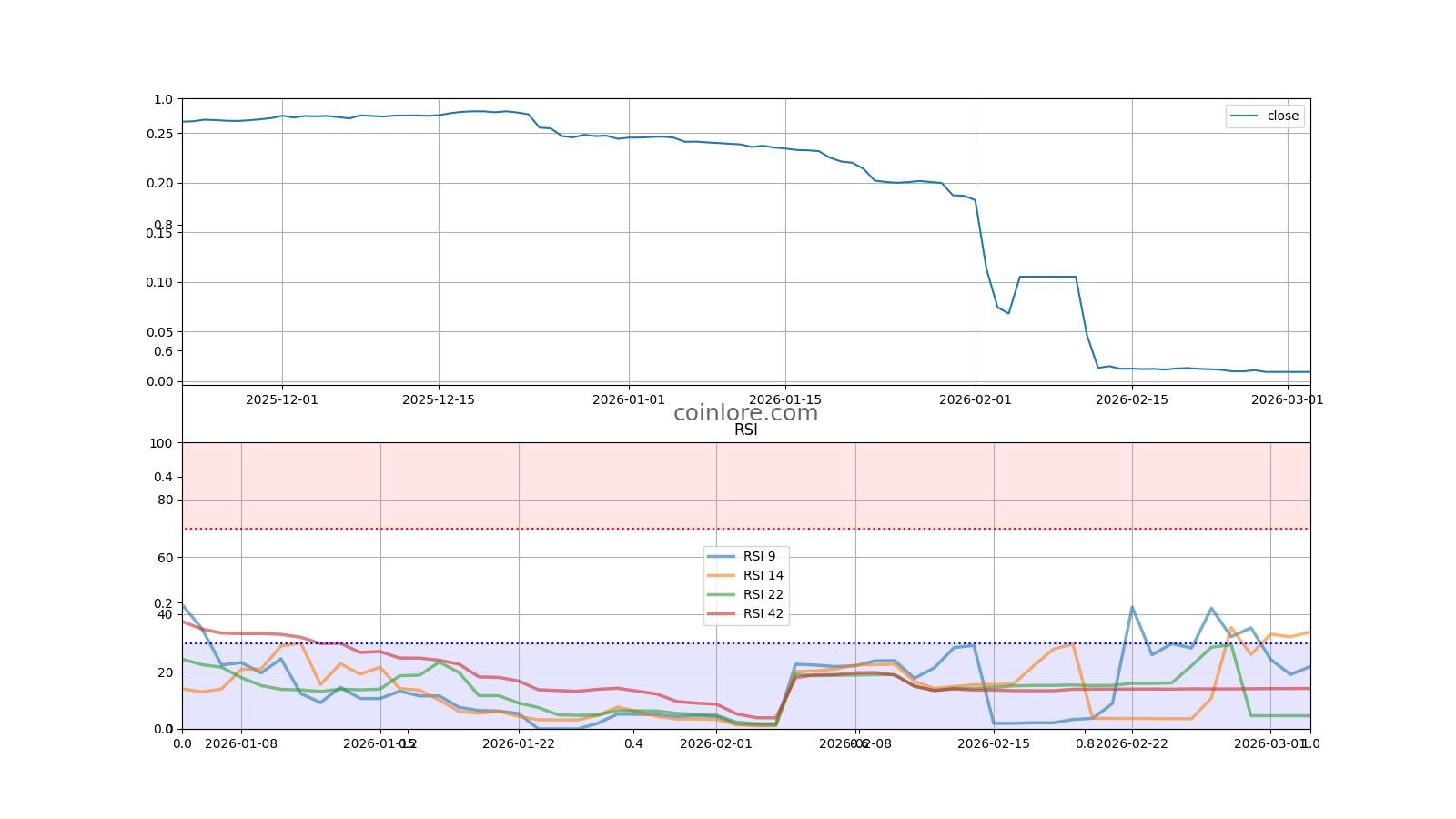Fellaz RSI indicator