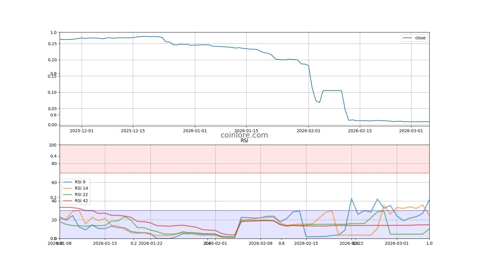 Fellaz RSI indicator