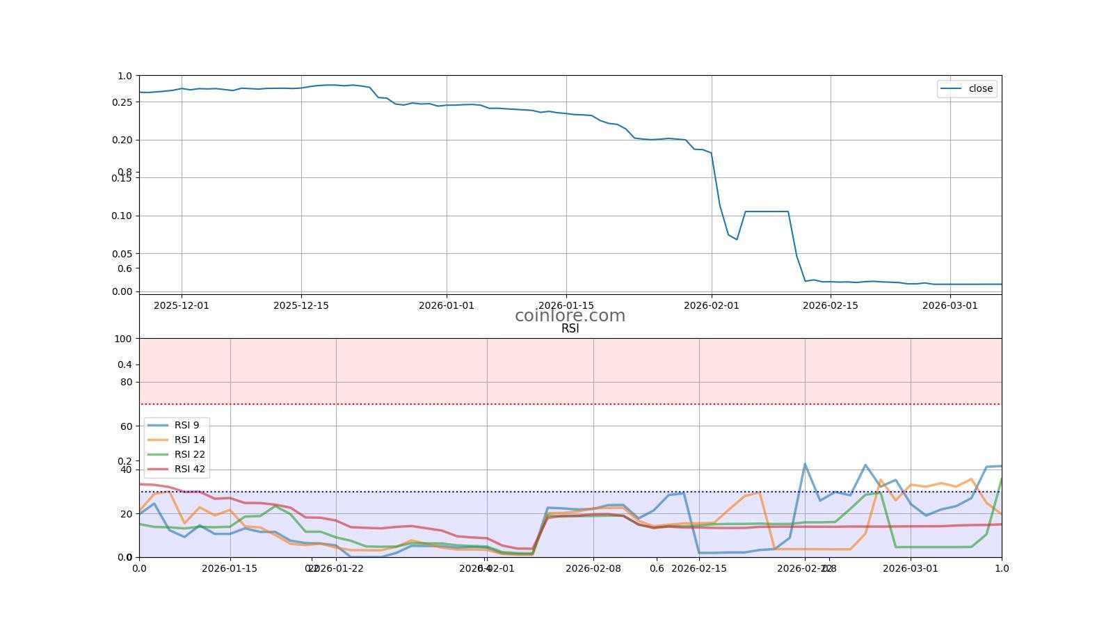 Fellaz RSI indicator