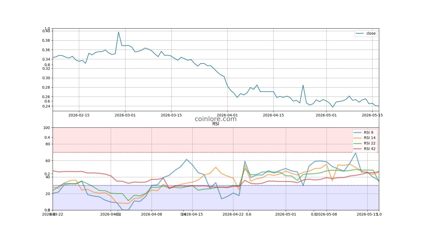 Felysyum RSI indicator