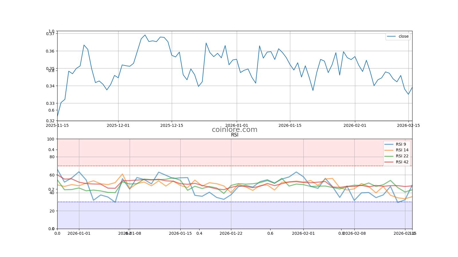Felysyum RSI indicator