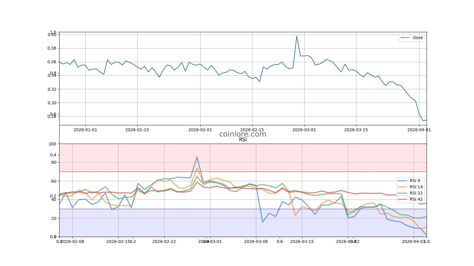 Felysyum RSI indicator