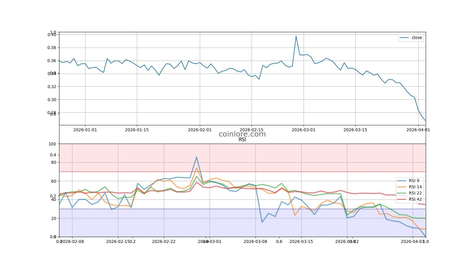 Felysyum RSI indicator