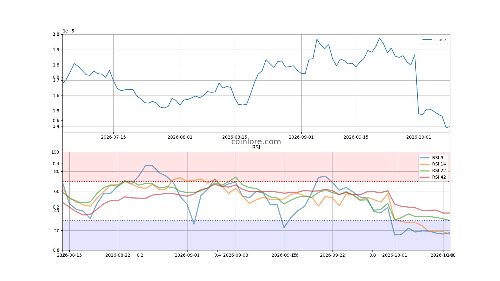 分红狗头 RSI indicator