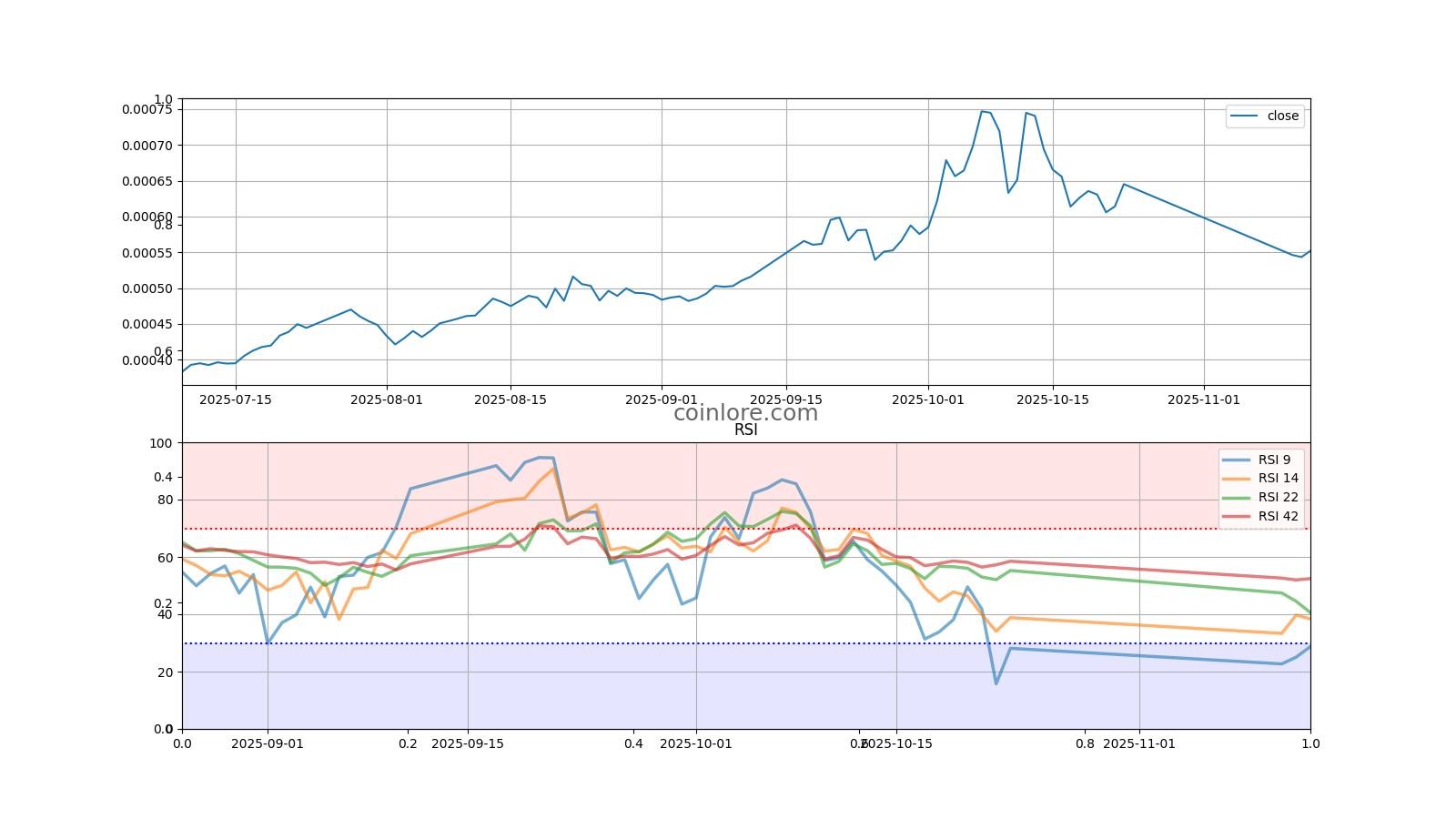 Fenomy RSI indicator