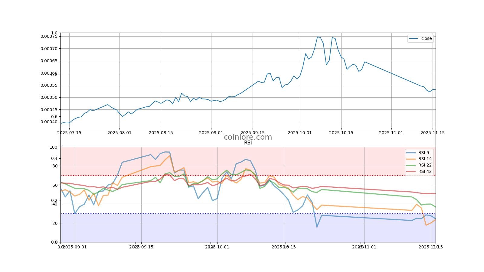Fenomy RSI indicator