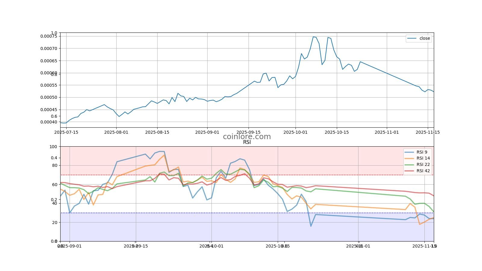 Fenomy RSI indicator