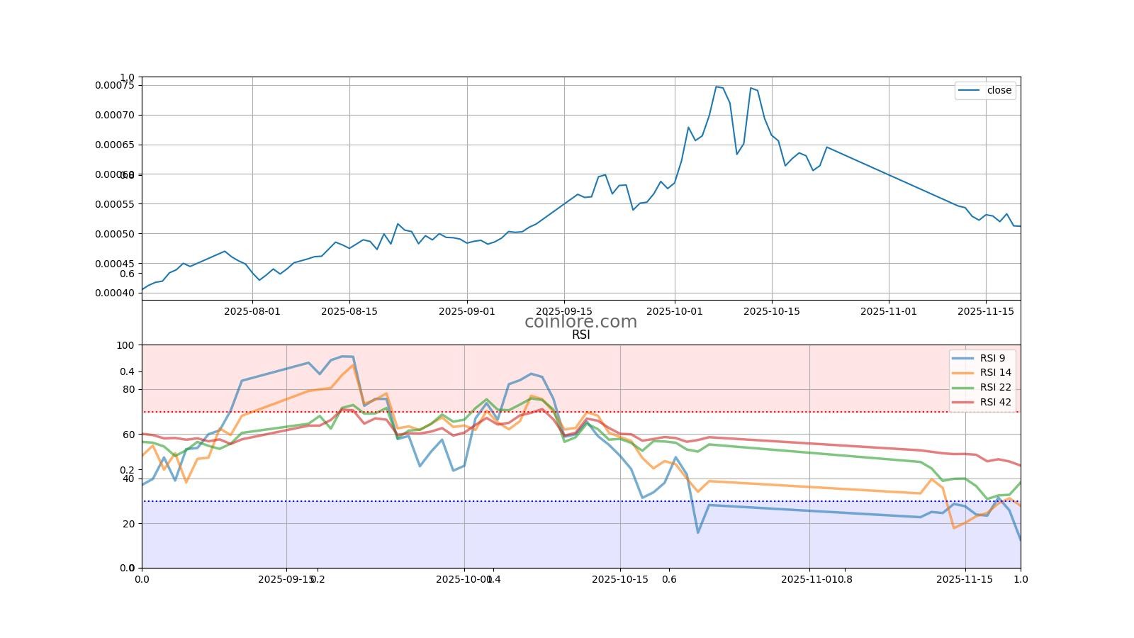Fenomy RSI indicator