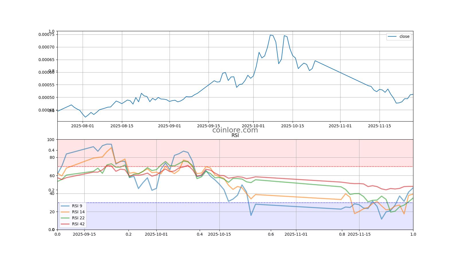 Fenomy RSI indicator