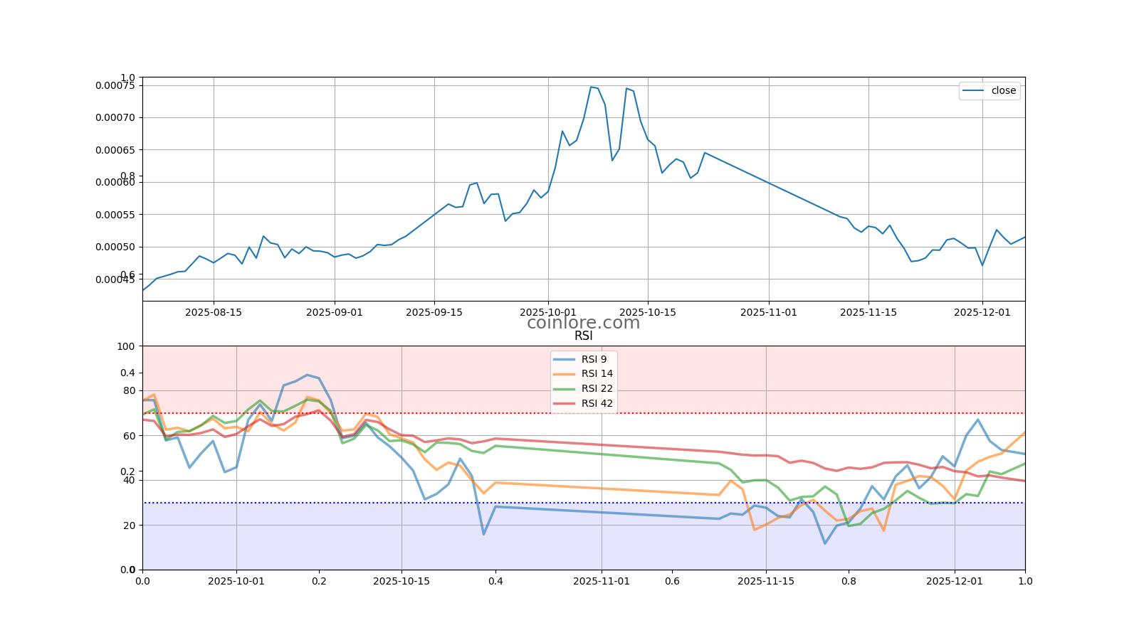 Fenomy RSI indicator