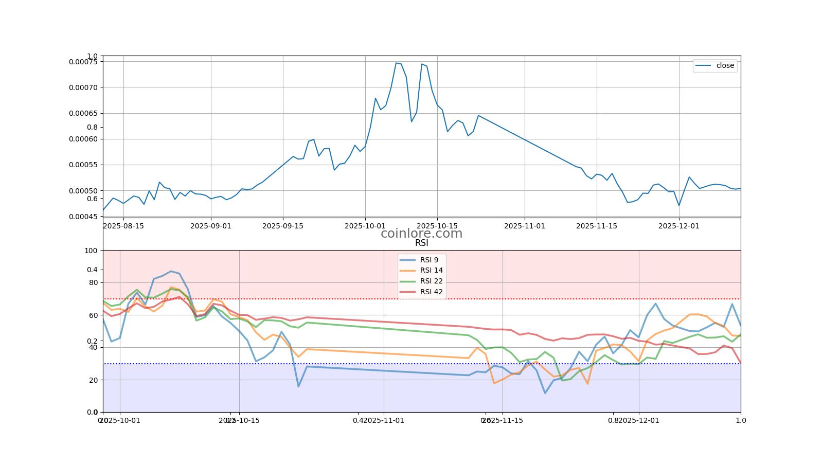 Fenomy RSI indicator