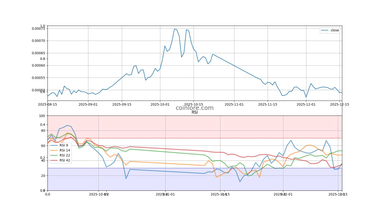 Fenomy RSI indicator