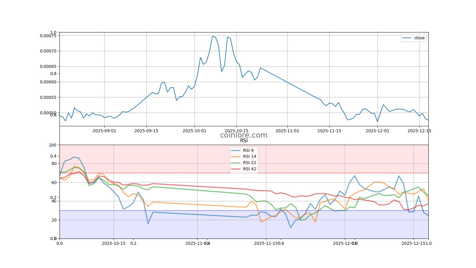 Fenomy RSI indicator