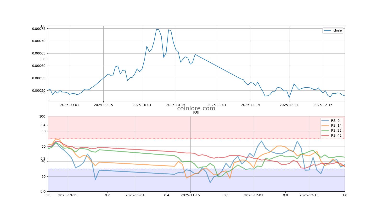 Fenomy RSI indicator