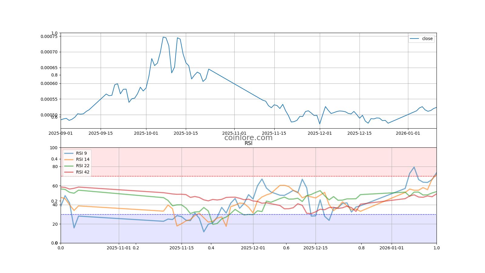 Fenomy RSI indicator