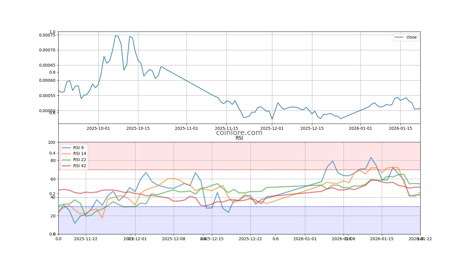 Fenomy RSI indicator