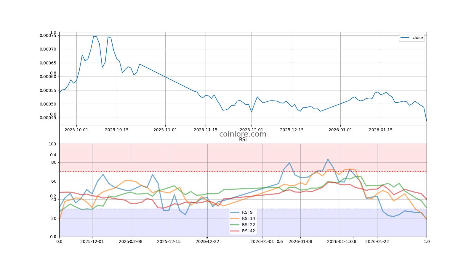 Fenomy RSI indicator