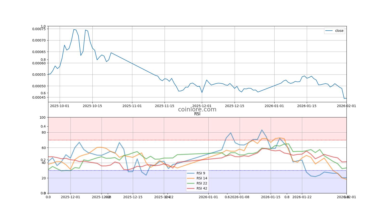 Fenomy RSI indicator