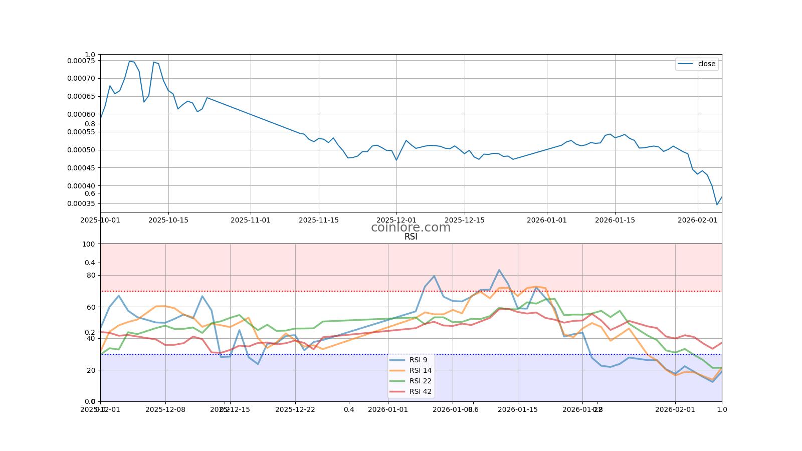 Fenomy RSI indicator