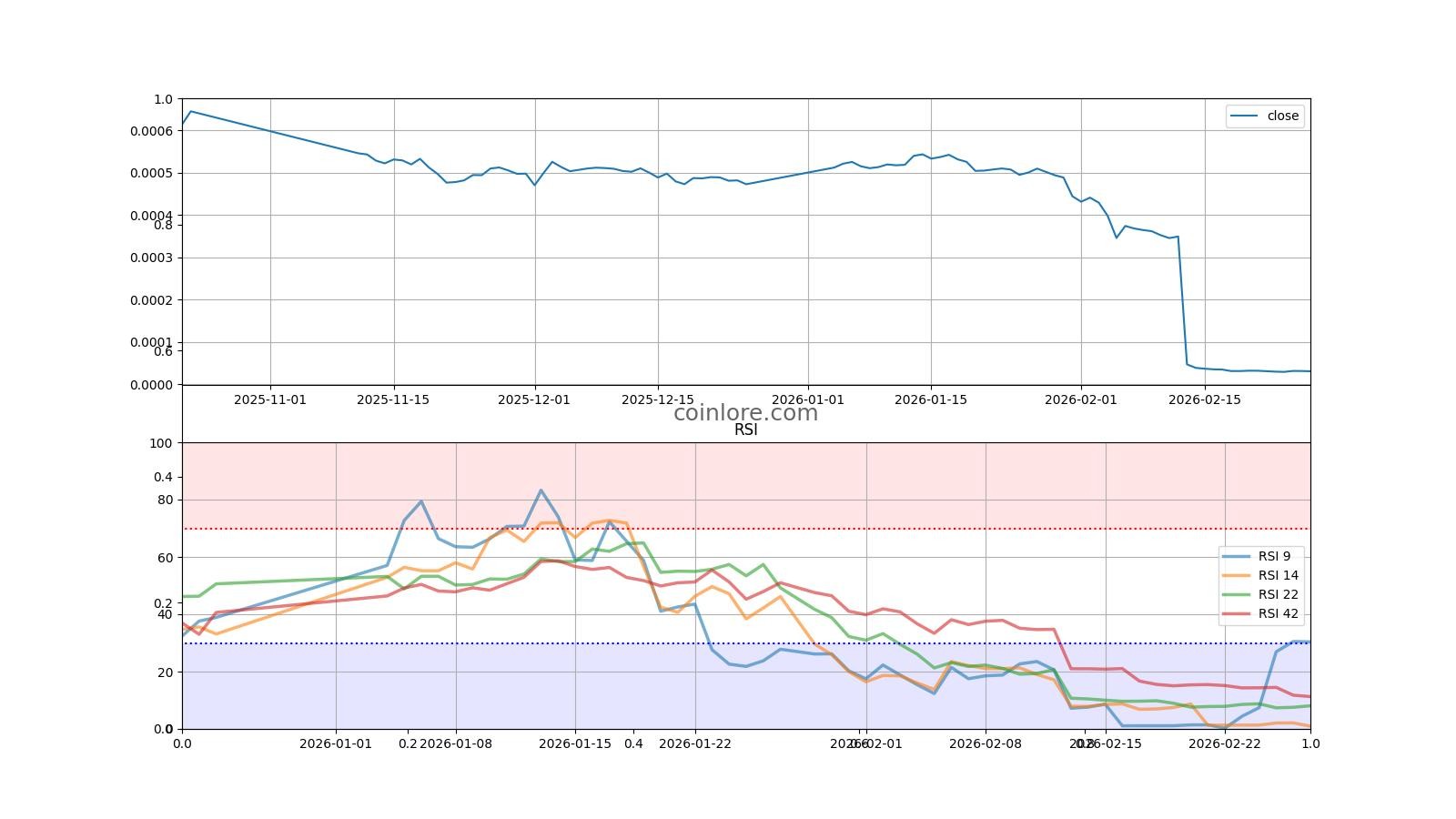 Fenomy RSI indicator