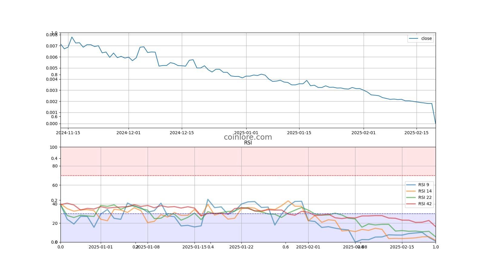 Ferro RSI indicator