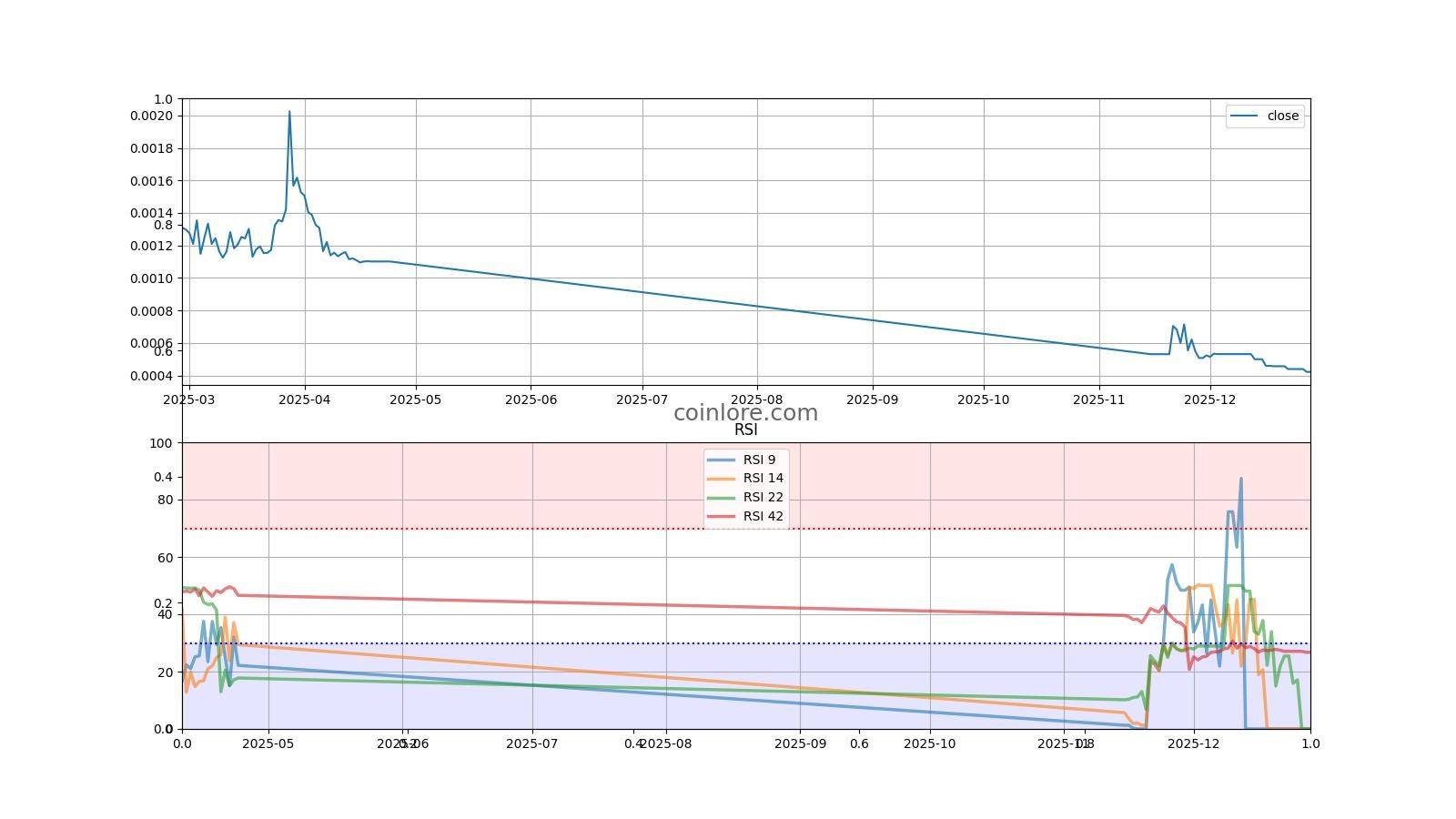 Ferro RSI indicator