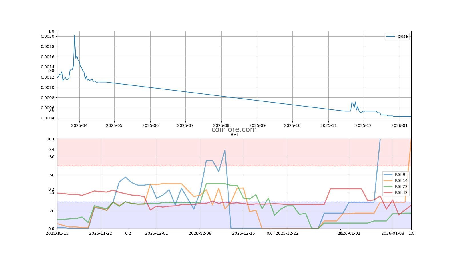 Ferro RSI indicator