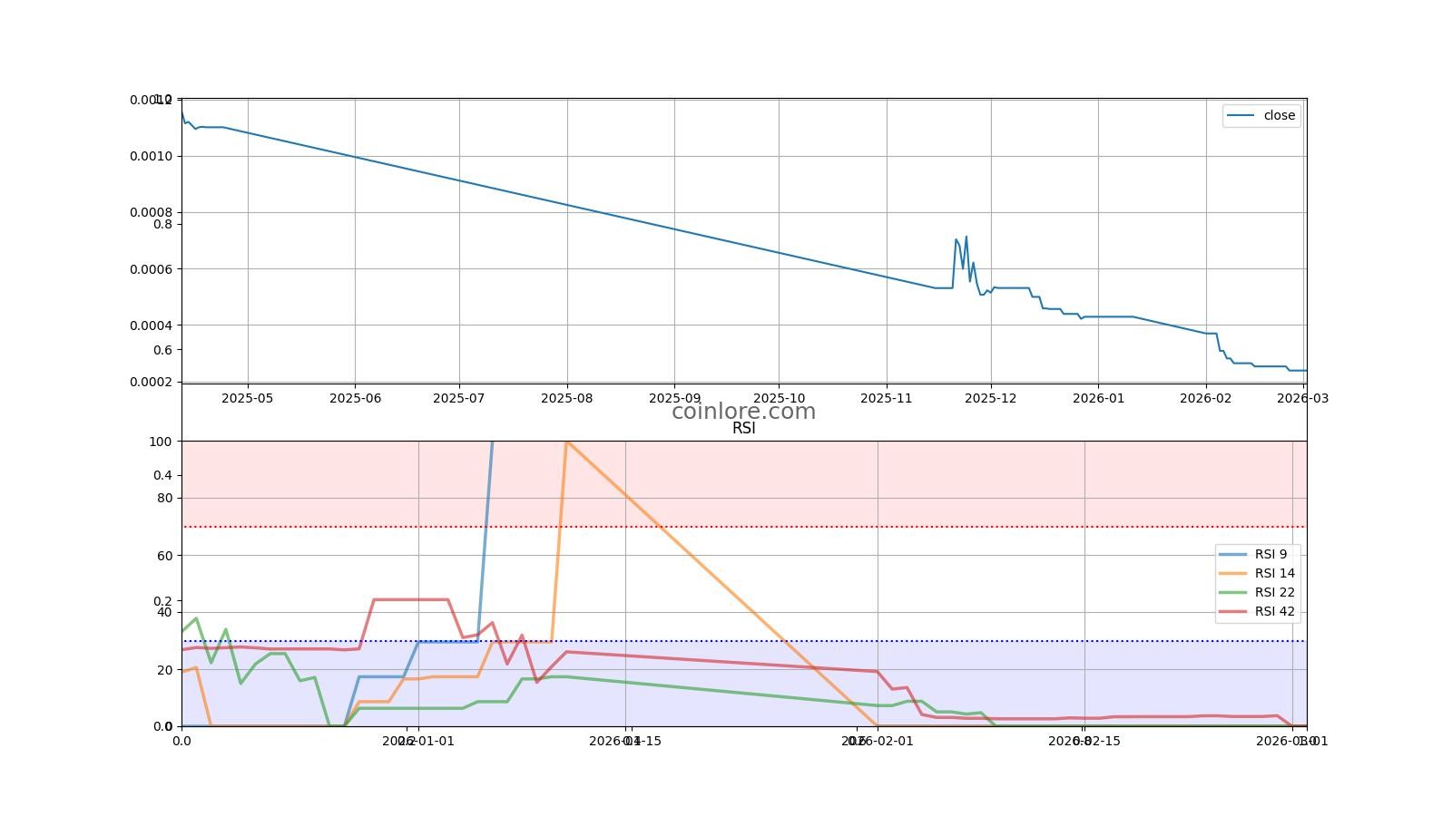 Ferro RSI indicator