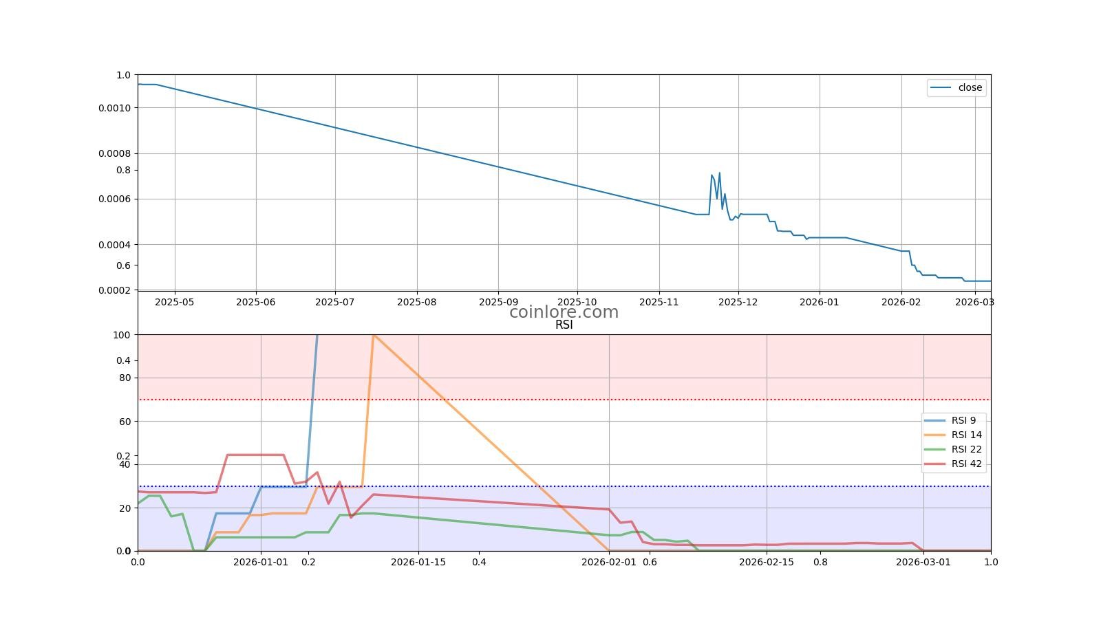 Ferro RSI indicator