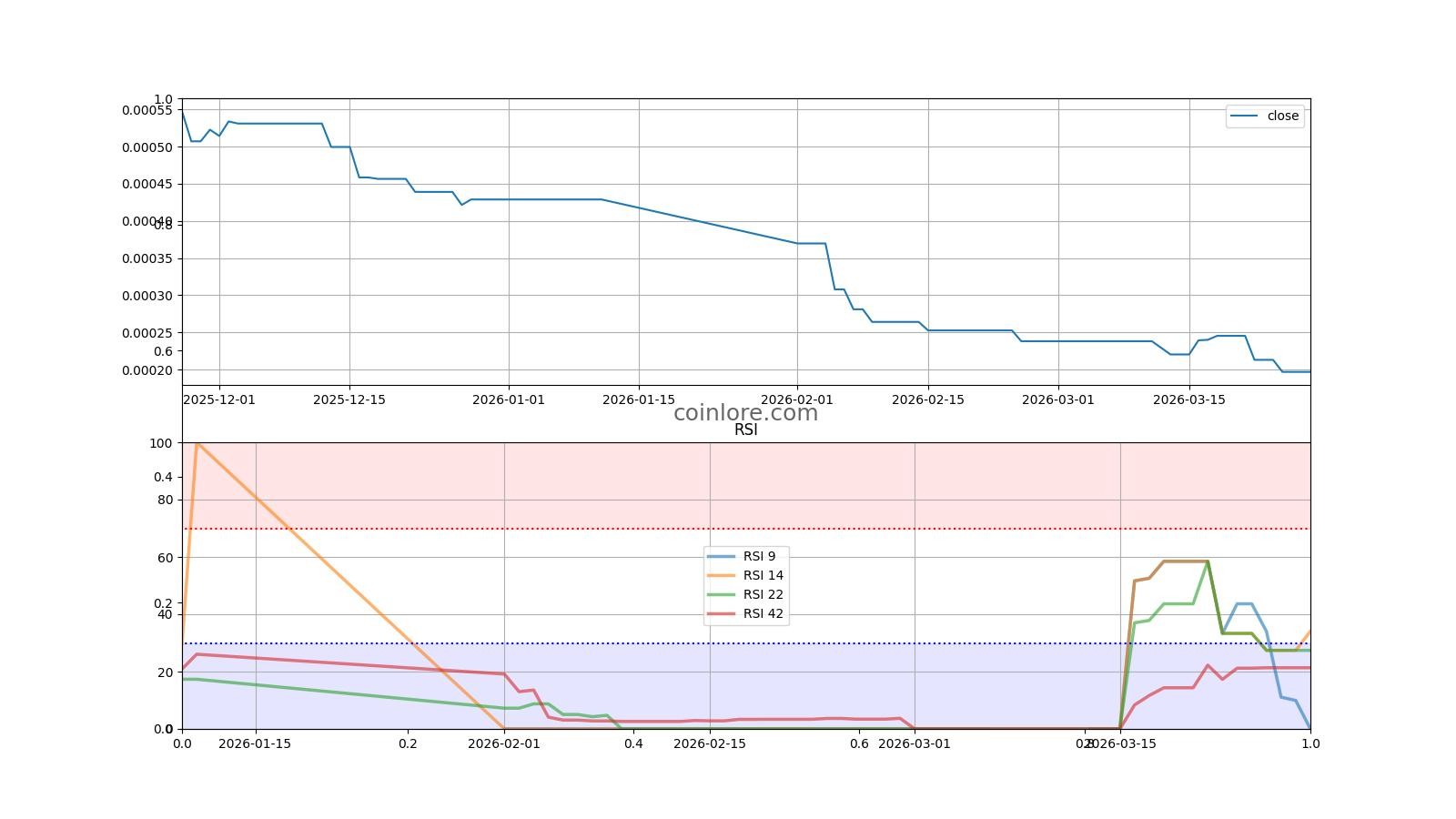 Ferro RSI indicator