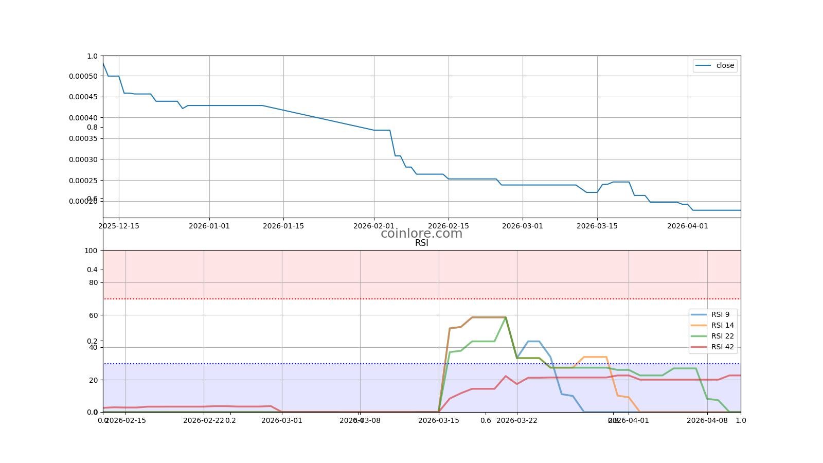 Ferro RSI indicator