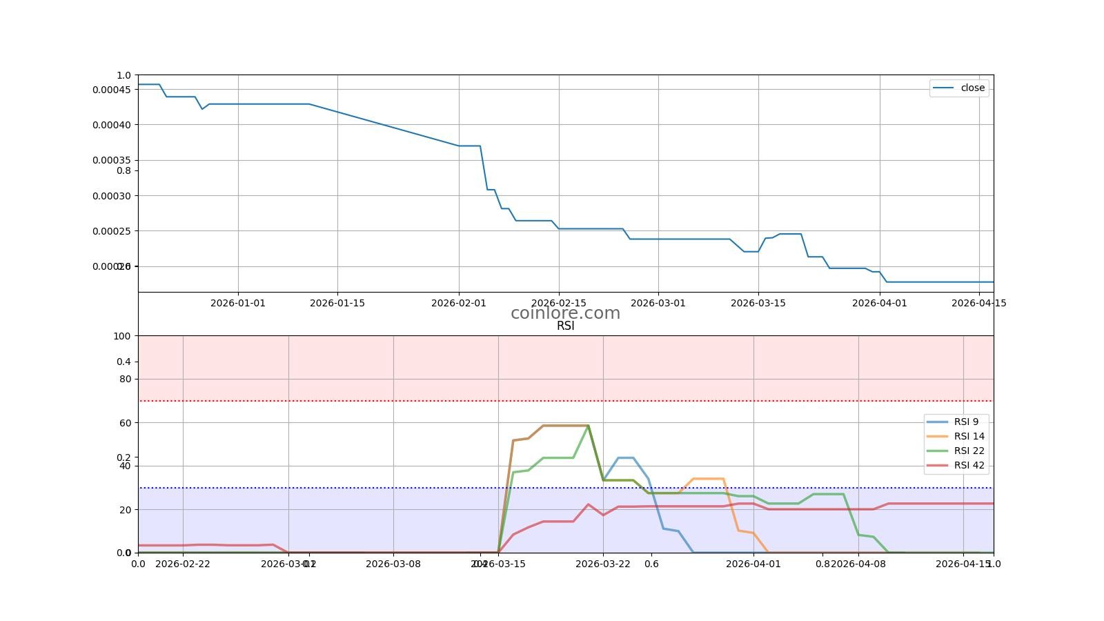 Ferro RSI indicator