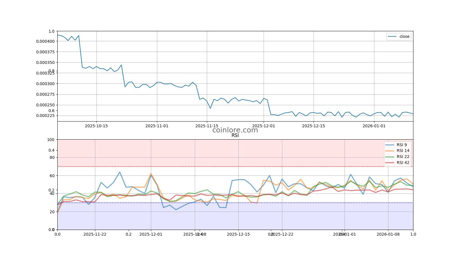 Ferrum Network Price, Chart, Market Cap, FRM Coin Essentials CoinLore
