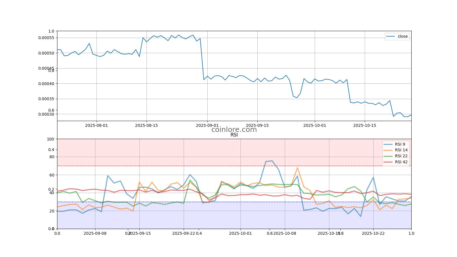 Ferrum Network RSI indicator