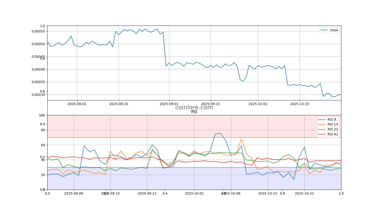 Ferrum Network RSI indicator