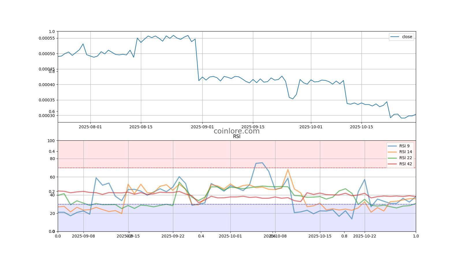 Ferrum Network RSI indicator