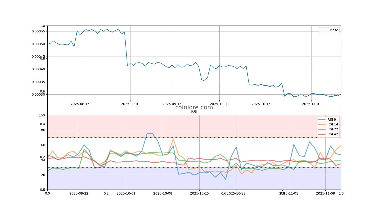 Ferrum Network RSI indicator