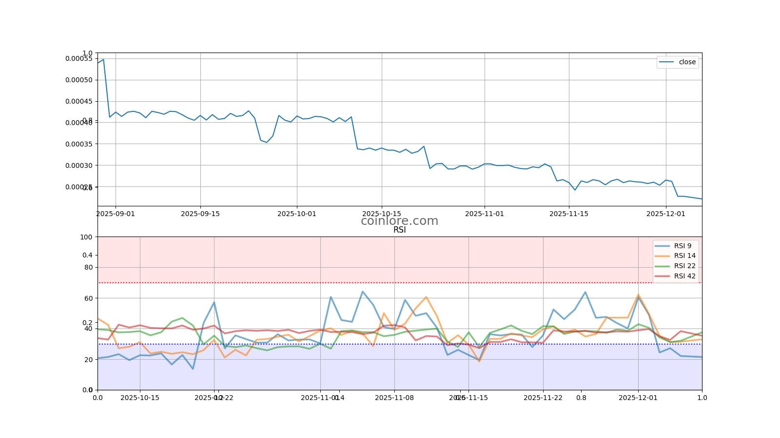Ferrum Network RSI indicator