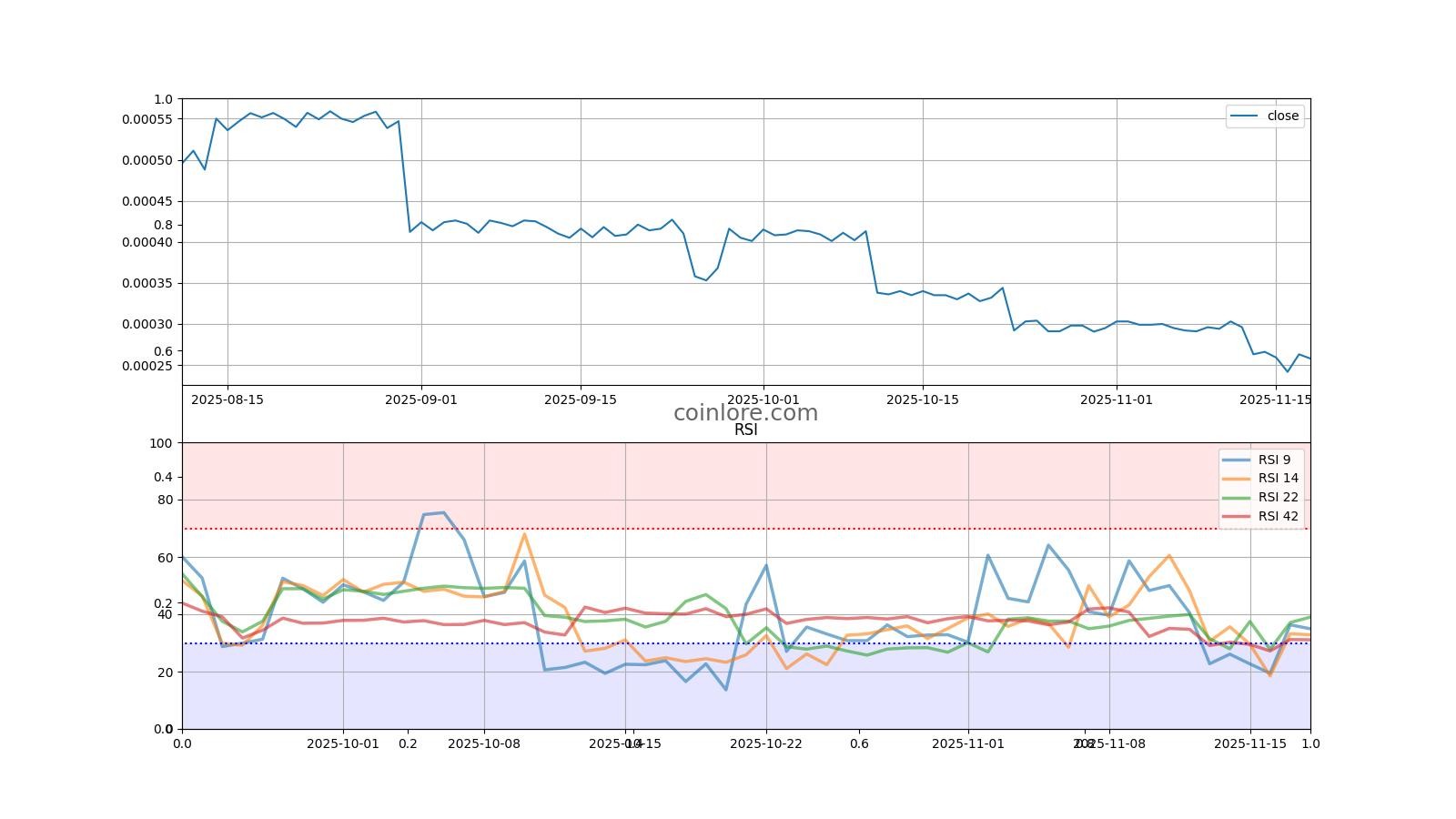Ferrum Network RSI indicator
