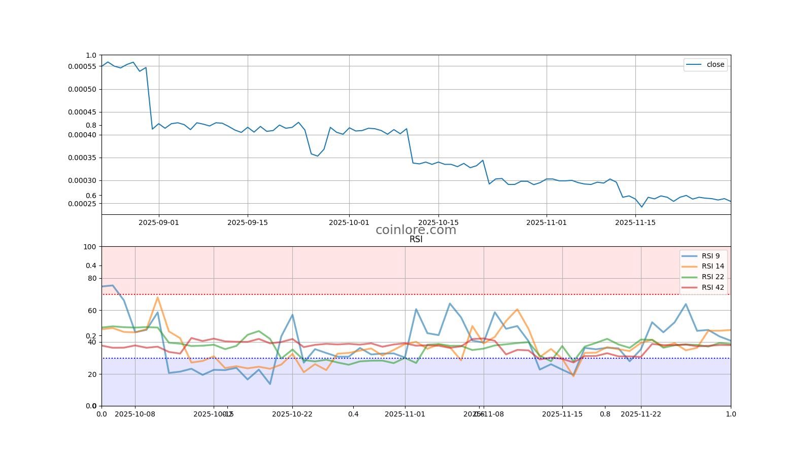 Ferrum Network RSI indicator