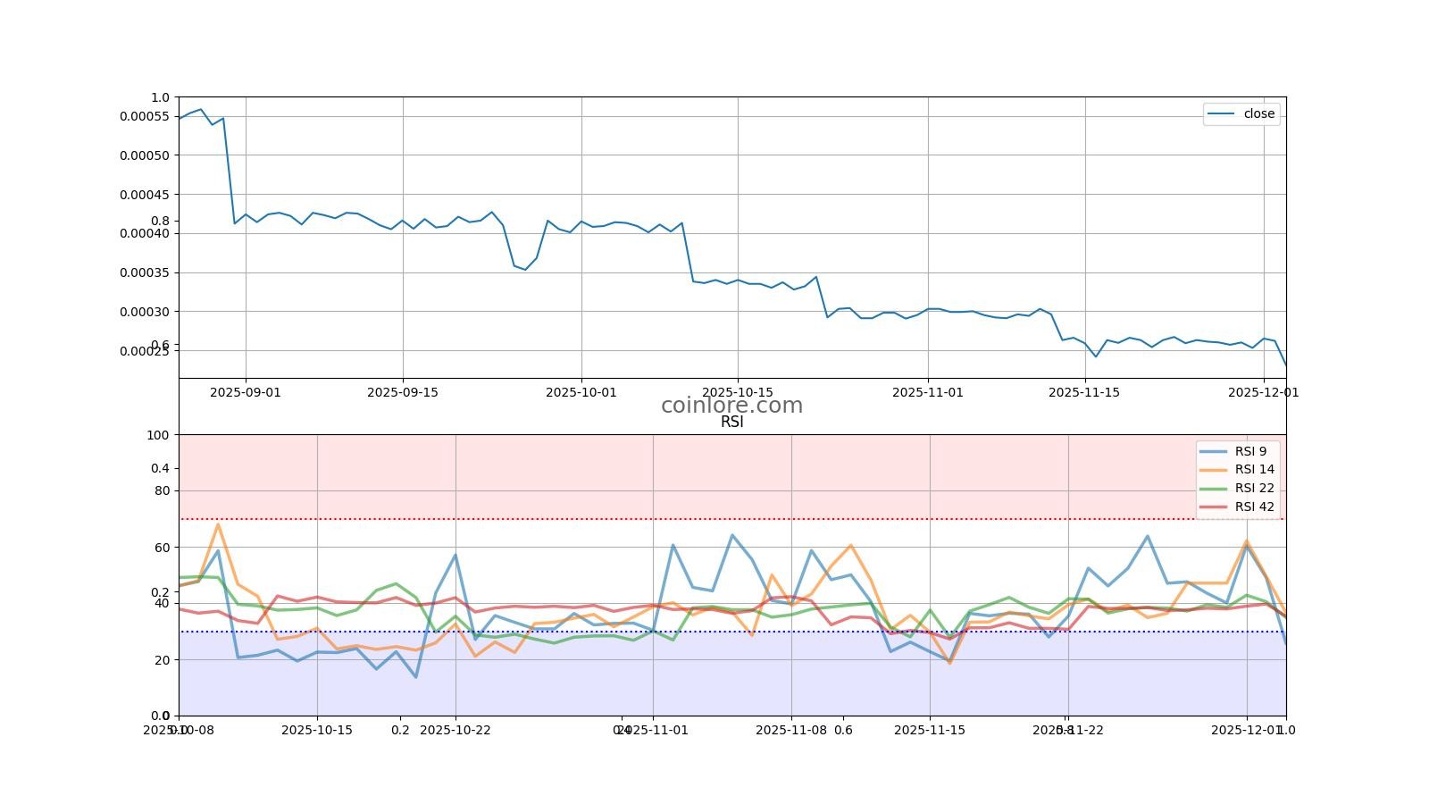 Ferrum Network RSI indicator