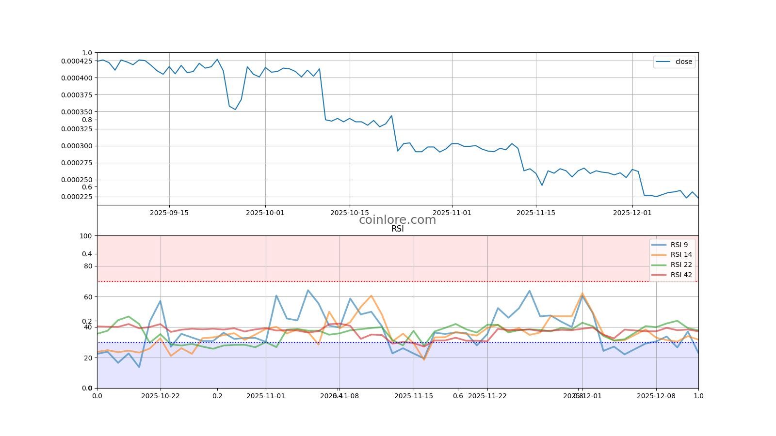 Ferrum Network RSI indicator