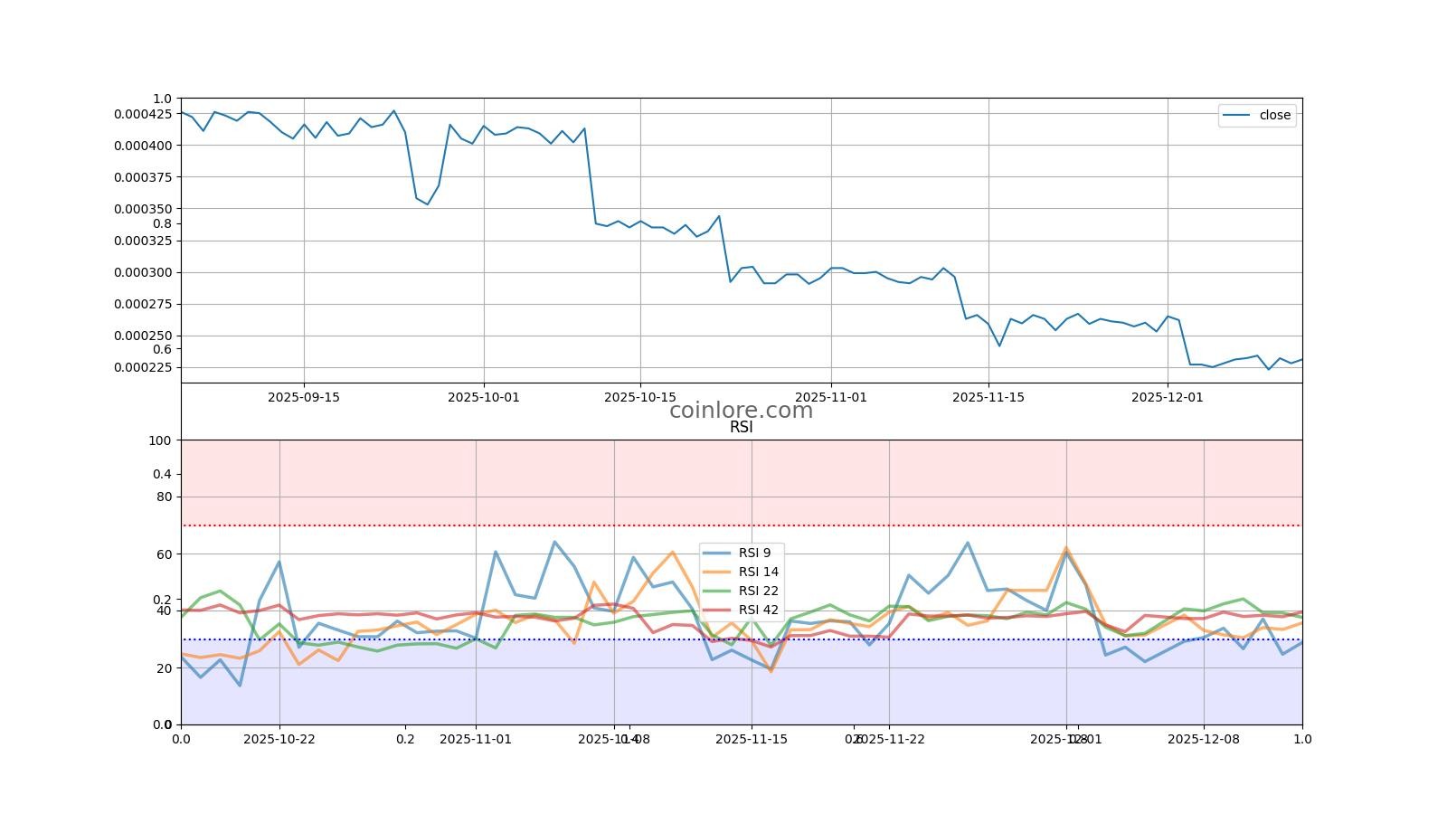 Ferrum Network RSI indicator