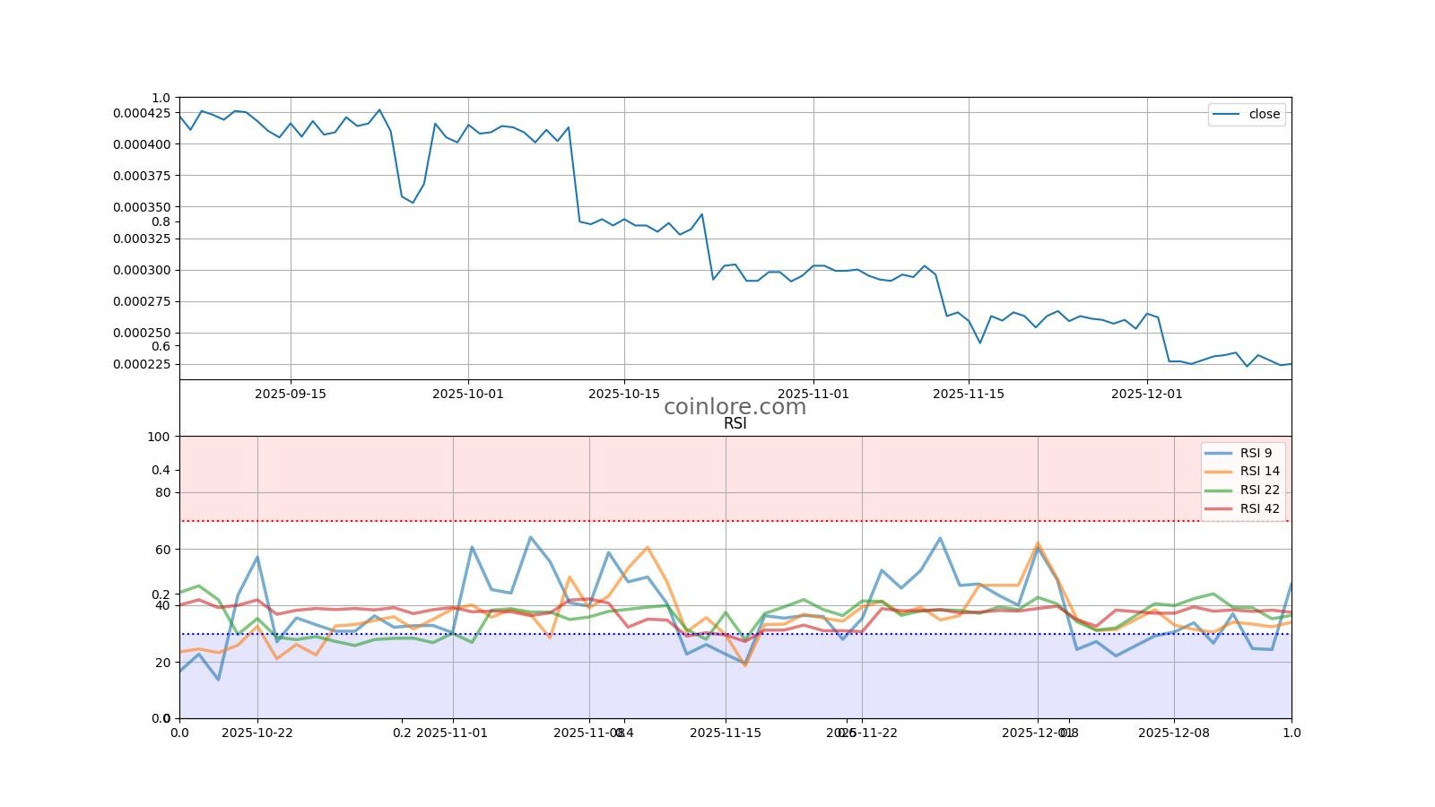Ferrum Network RSI indicator