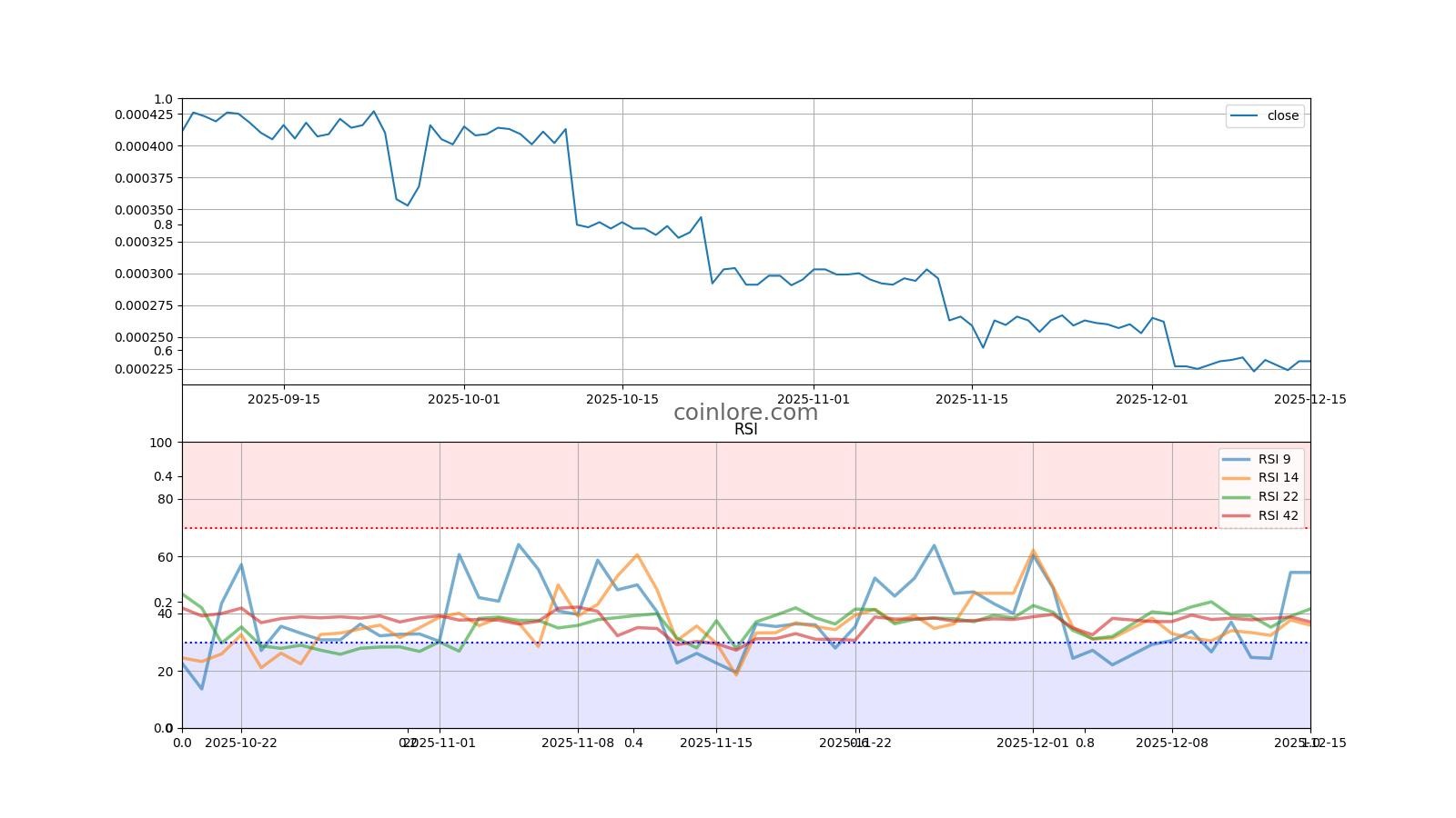 Ferrum Network RSI indicator