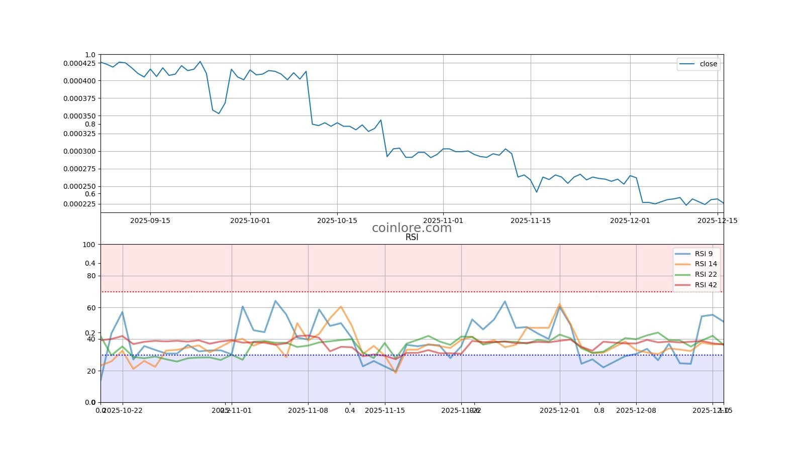 Ferrum Network RSI indicator
