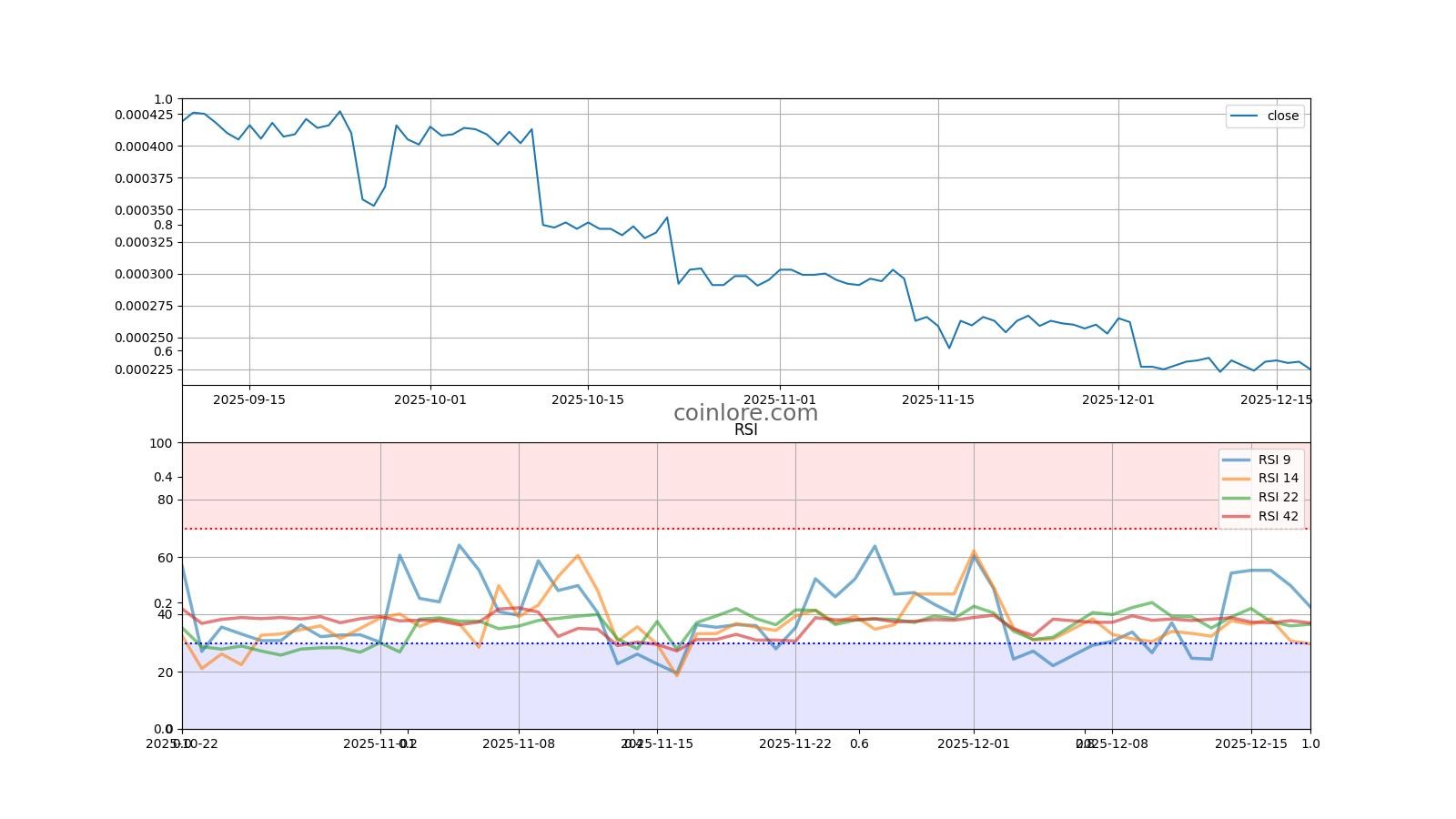 Ferrum Network RSI indicator